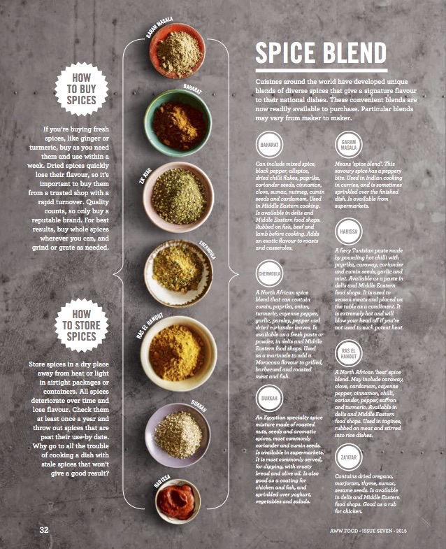 Food Magazine Issue 07